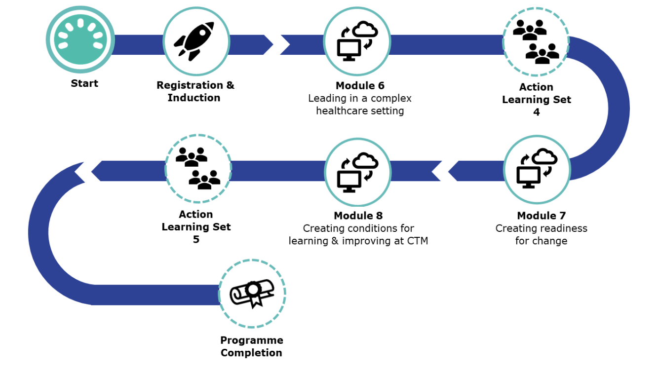 Inspire - CTM - Gwella HEIW Leadership Portal for Wales